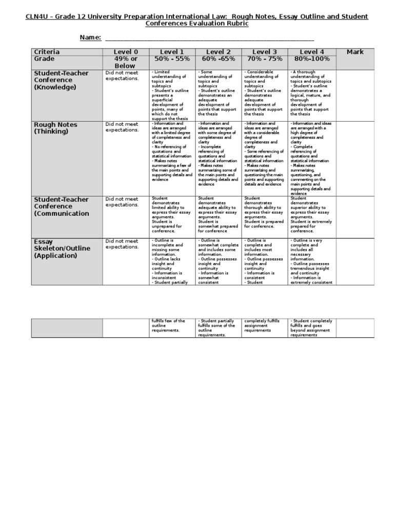 Cln4u Conference Rubric | PDF | Essays | Thesis
