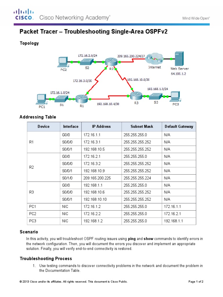 5.2.2.3 Packet Tracer - Troubleshooting Single-Area OSPFv2 Instructions | PDF | Internet ...
