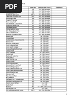 Putco Zone Guide | PDF