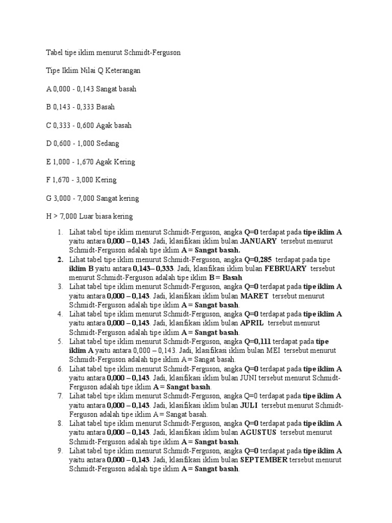 Tabel Tipe Iklim Menurut Schmidt | PDF