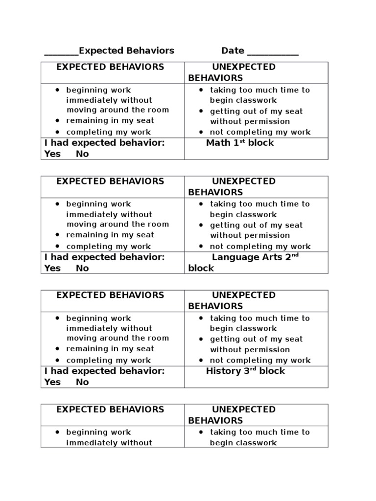Expected Behaviors | PDF