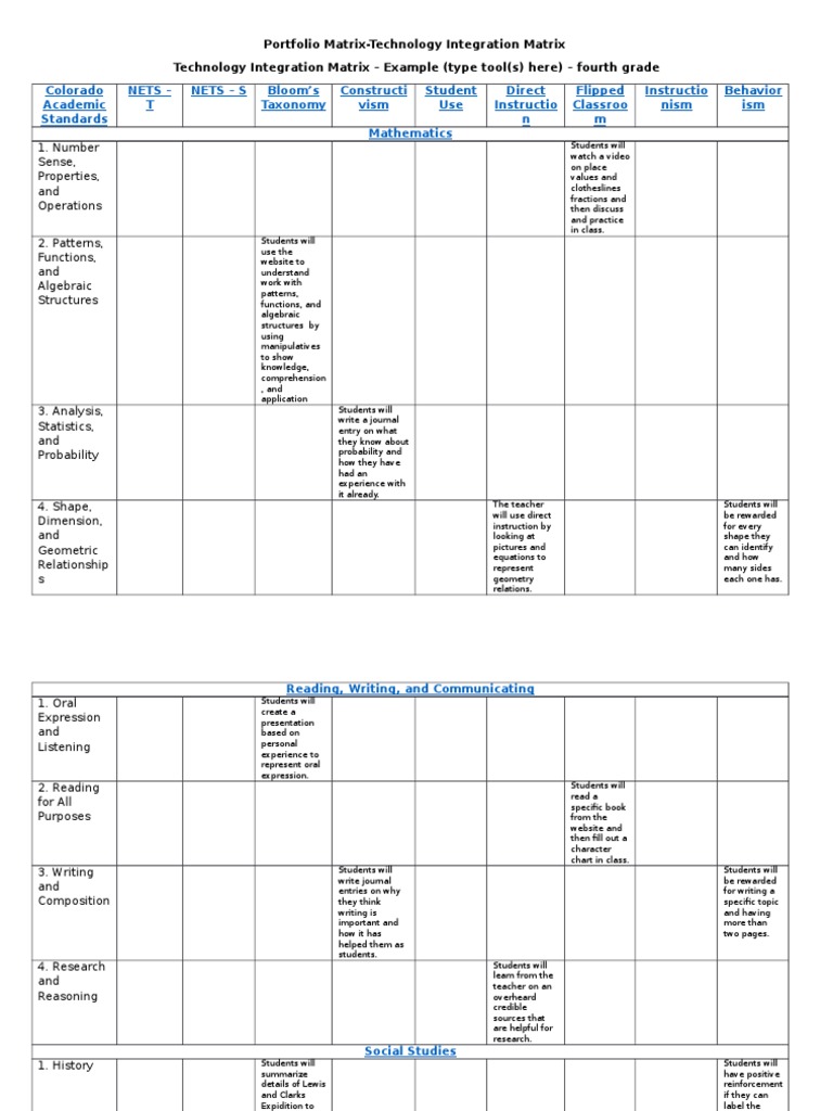 Portfolio Matrix-Technology Integration Matrix Technology Integration ...