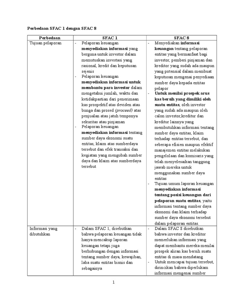 Tugas Ta - Perbedaan Sfac 8 Dengan Sfac 1 Dan Sfac 2 | PDF