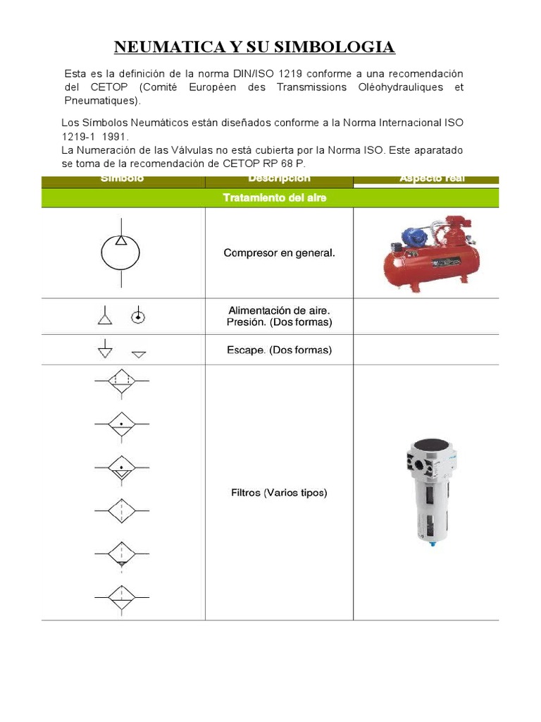 Simbologia de Neumatica | PDF