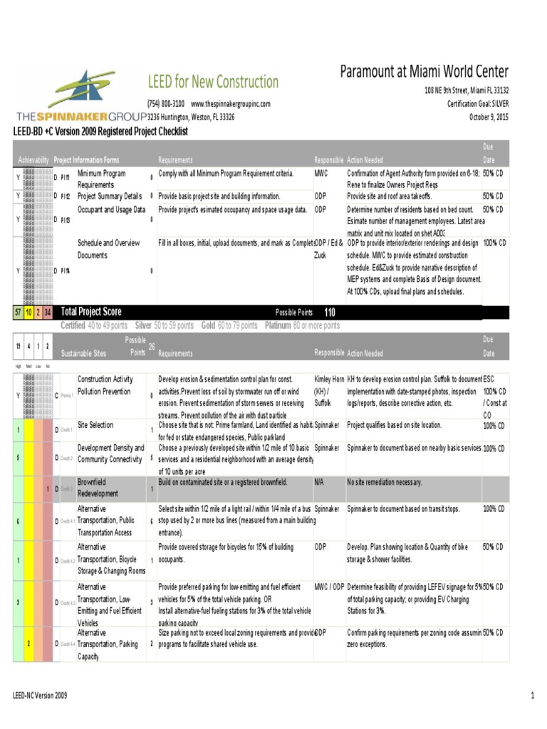 Paramount-MWC LEED-NC Scorecard 10-09-2015 | PDF