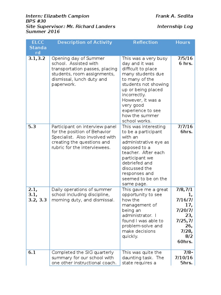 Internship Weekly Log Summer 2016 | PDF | Learning | Behavior Modification