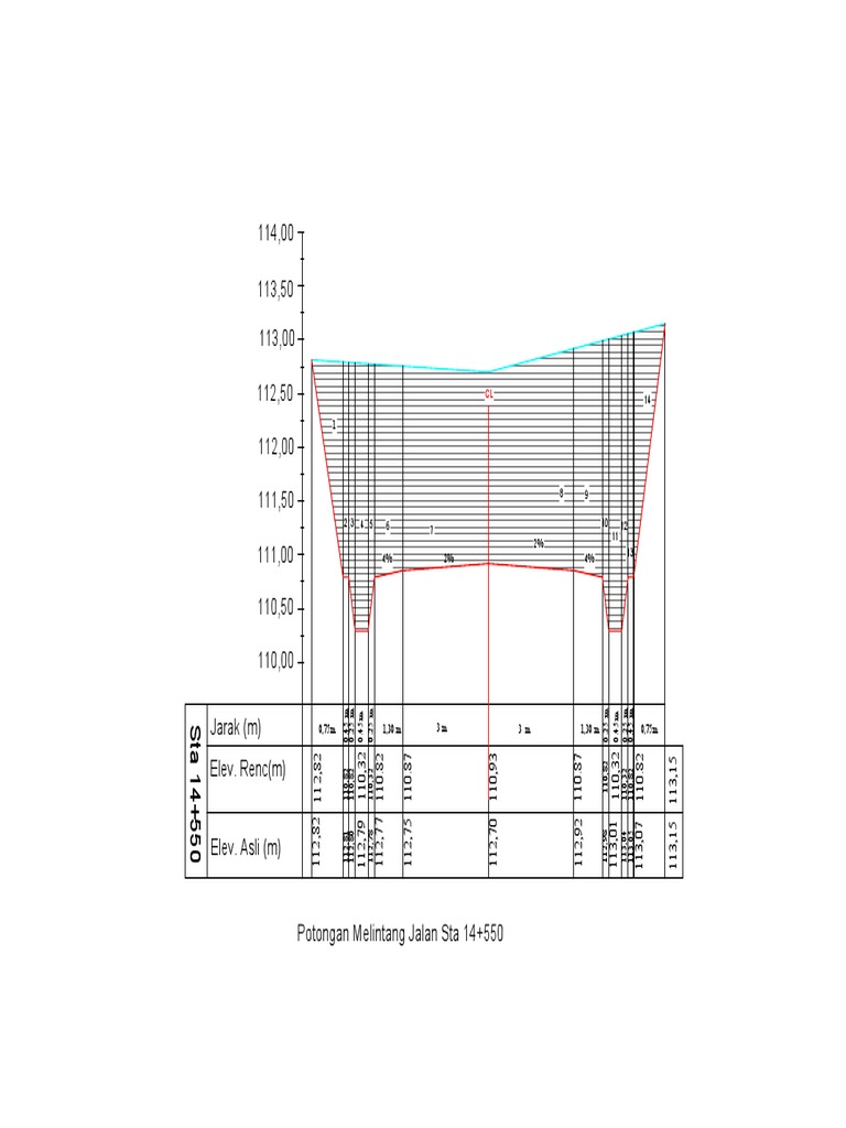 Cross-Section Drawing and Elevation Profile of Road Station 14+550 ...