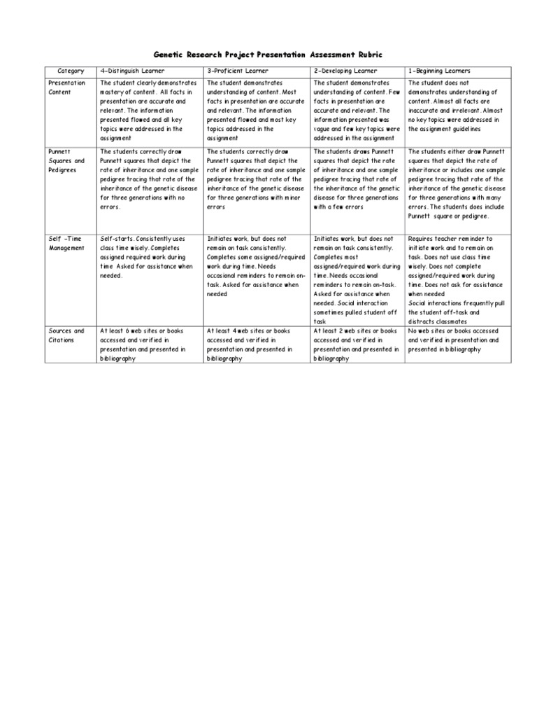Genetic Disorder Reseach Rubric | PDF | Genetics | Educational Assessment