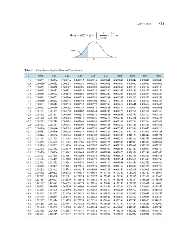 Z Table | PDF
