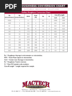 Surface Roughness Conversion Chart | PDF