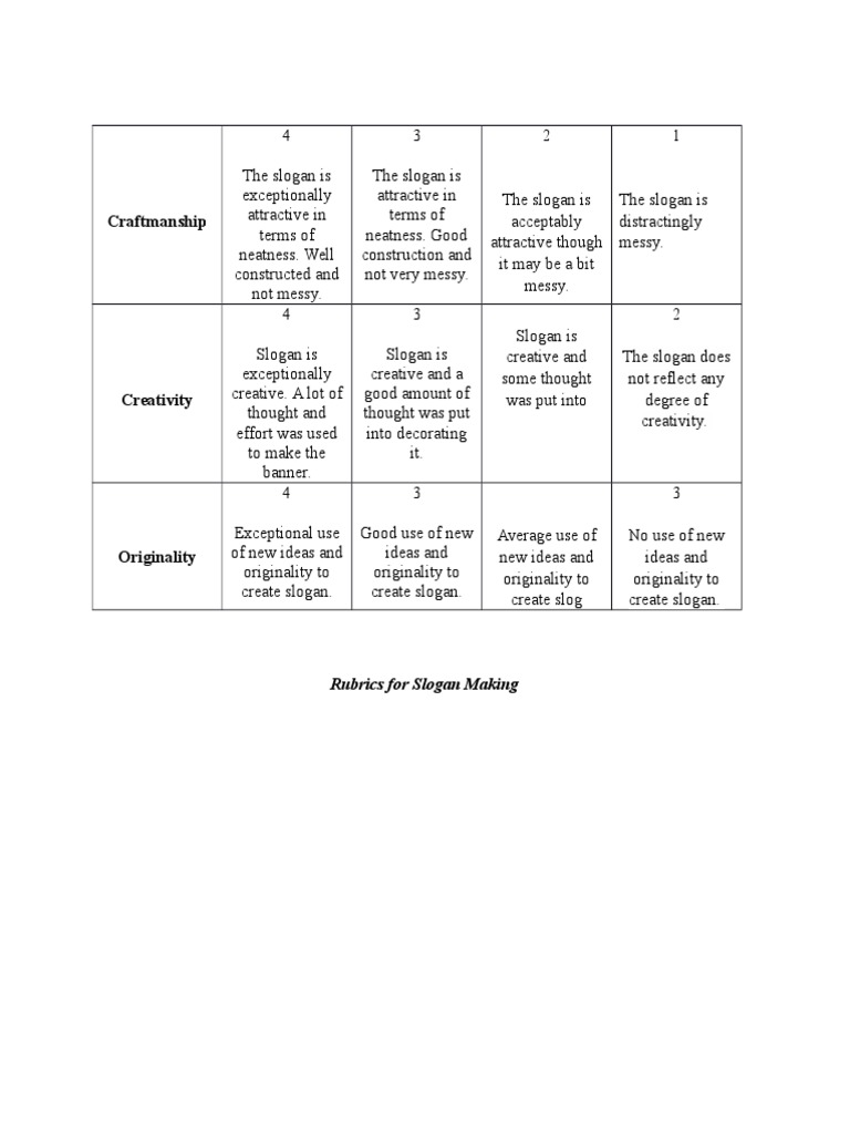 Slogan Making Rubric Guide | PDF