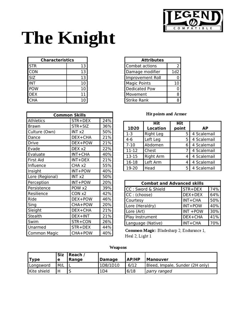 The Knight | PDF