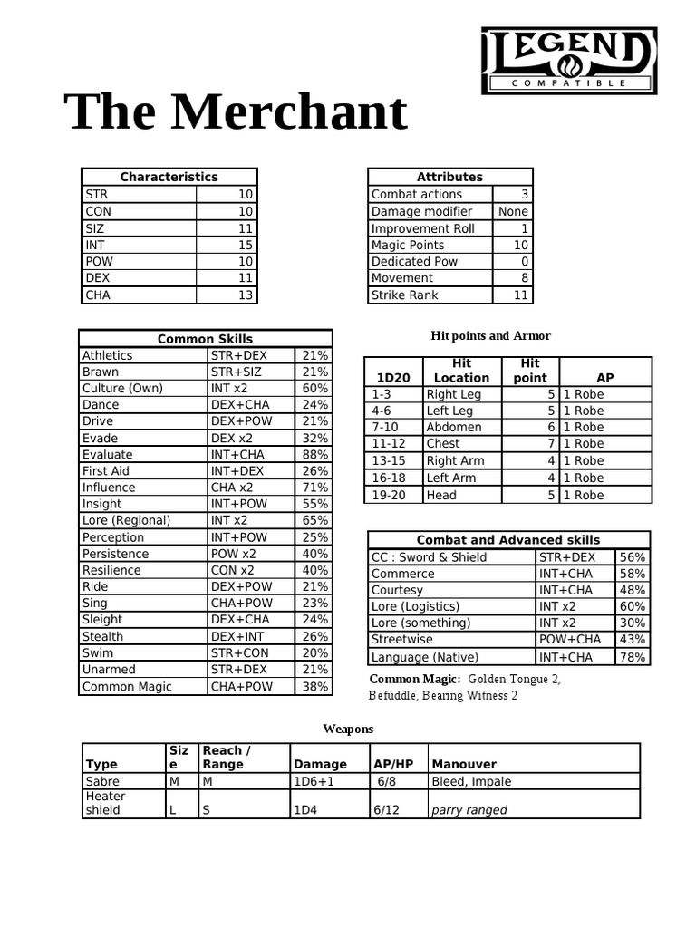 The versatile merchant and his skills | PDF