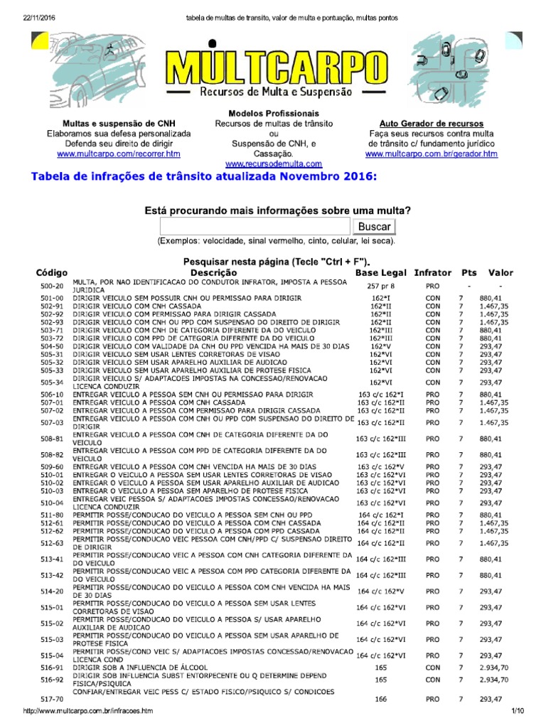Tabela de Multas de Transito, Valor de Multa e WRTERAGV | PDF