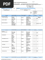 Individual Performance Commitment and Review (Ipcr) : Core Functions ...