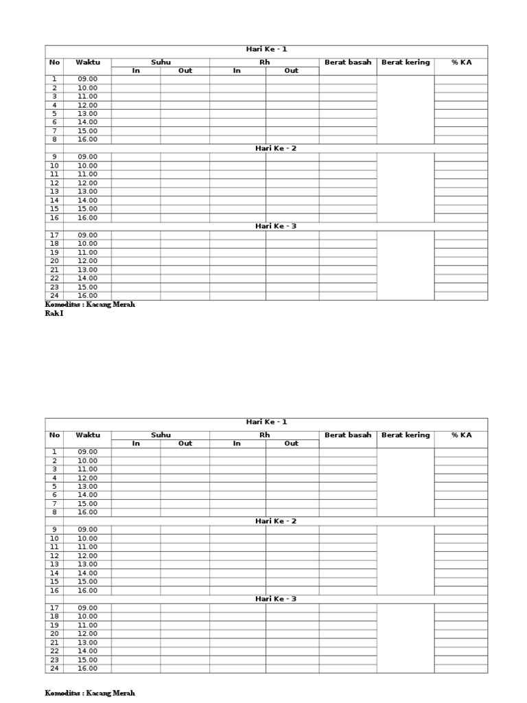 Tabel Kosong PPTP | PDF