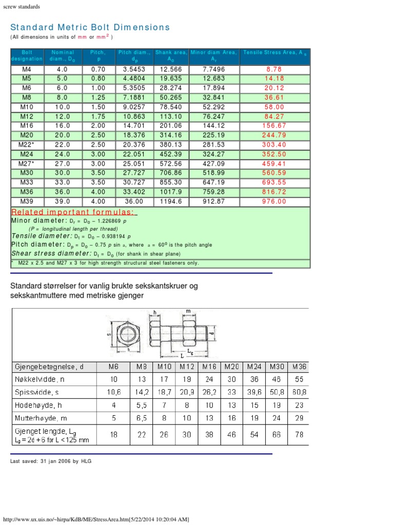Standard Metric Bolt Dimensions: Related Important Formulas | PDF