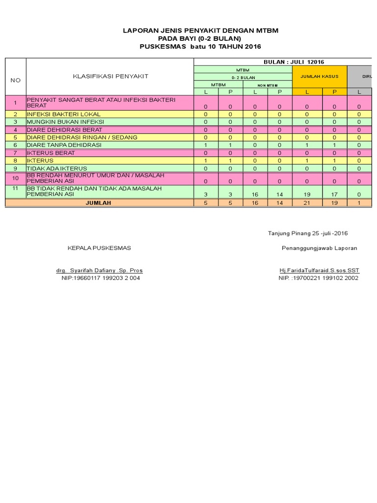 Format MTBM Mtbs | PDF