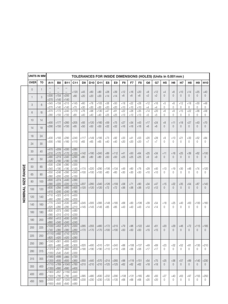 Metric Tolerance Chart | Download Free PDF | Engineering Tolerance | Procedural Knowledge