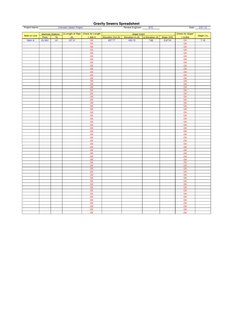 Sewer Design Calculation Spreadsheet | PDF | Hydraulics | Dynamics ...