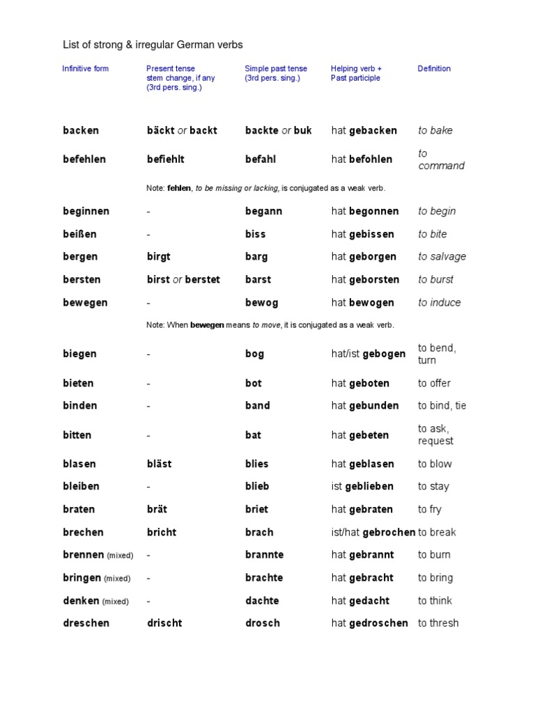 Strong & Irregular Verbs | PDF
