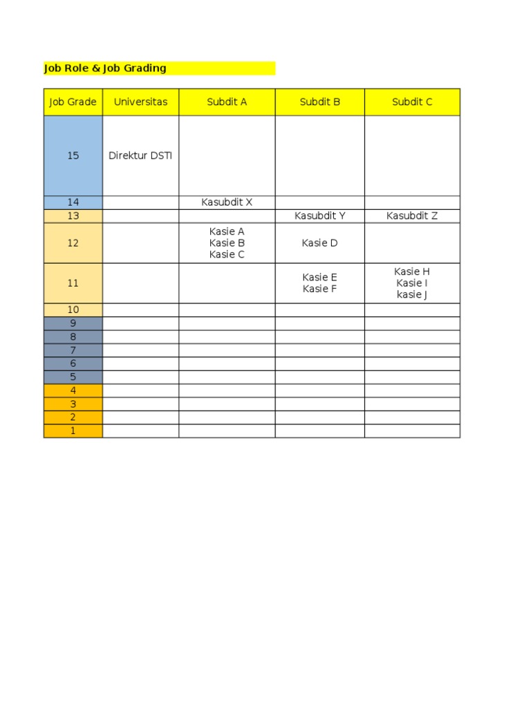 Contoh Job Grading & Mapping | PDF