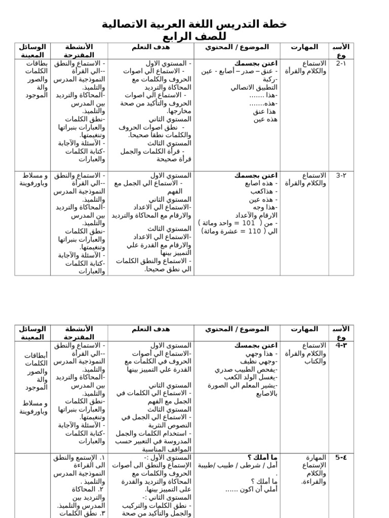 Rancangan Tahunan Tahun 4 Bahasa Arab | PDF