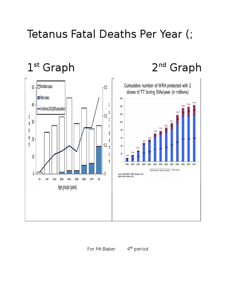 Tetanus Fatal Deaths Per Year | PDF