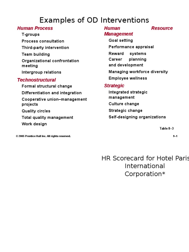 Examples of OD Interventions: Human Process Human Resource Management | PDF