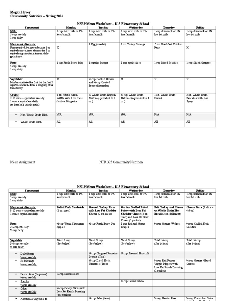 Megan Hovey Community Nutrition - Spring 2016 NSBP Menu Worksheet - K-5 ...