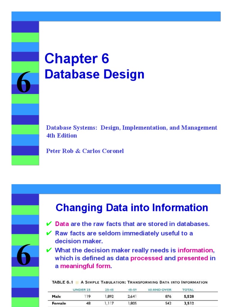 Database Life cycle | Databases | Conceptual Model