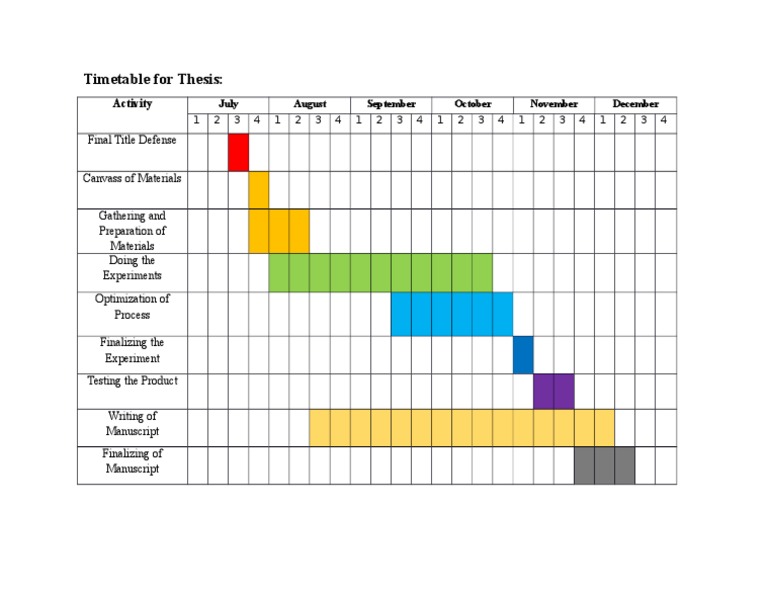Timetable For Thesis:: Activity | PDF