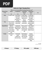 Digital Photography Project Rubric | PDF | Rubric (Academic) | Imaging