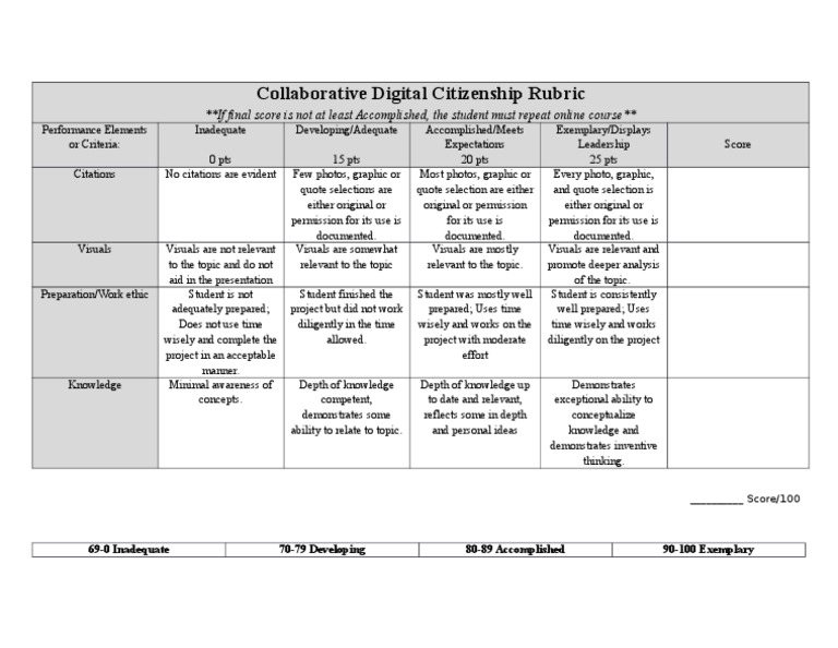 Digital Citizenship Rubric | PDF