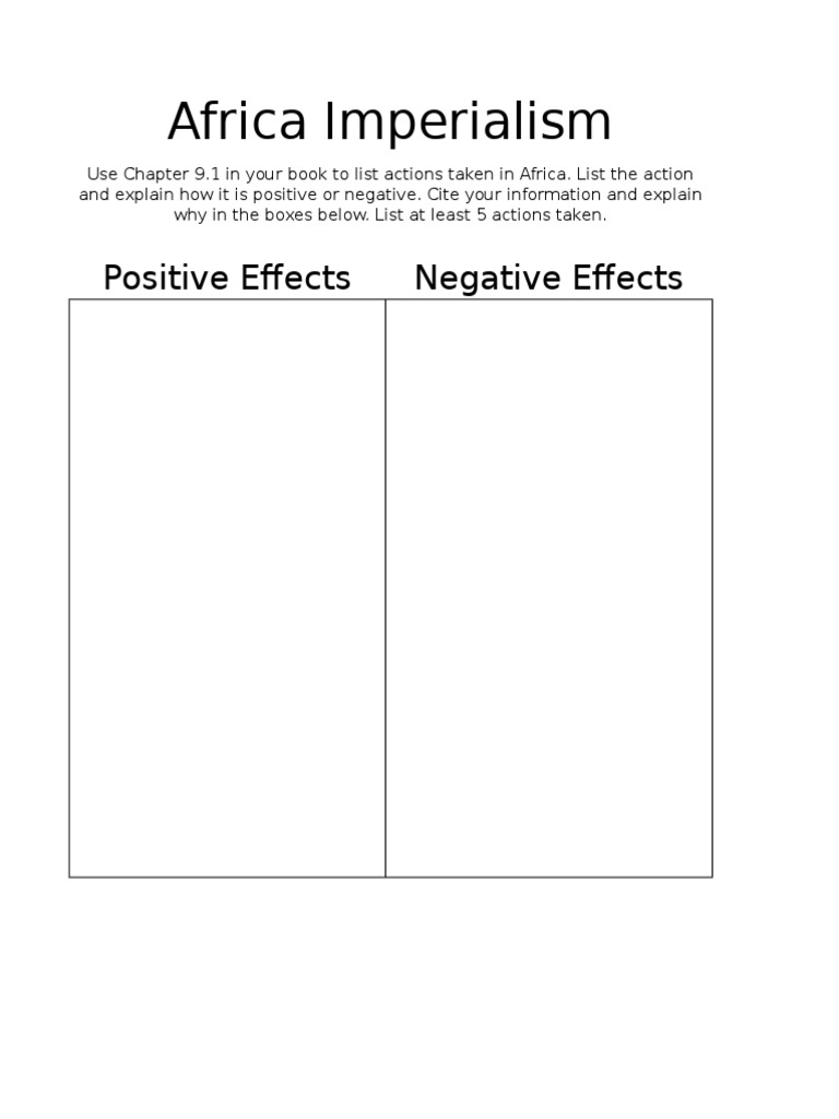 Impacts of Imperialism in Africa | PDF