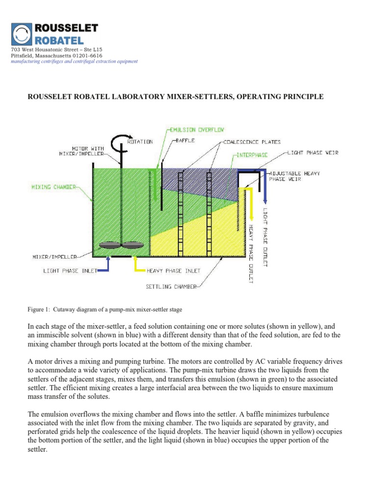 Cutaway Diagram of A Pump-Mix Mixer-Settler Stage | PDF