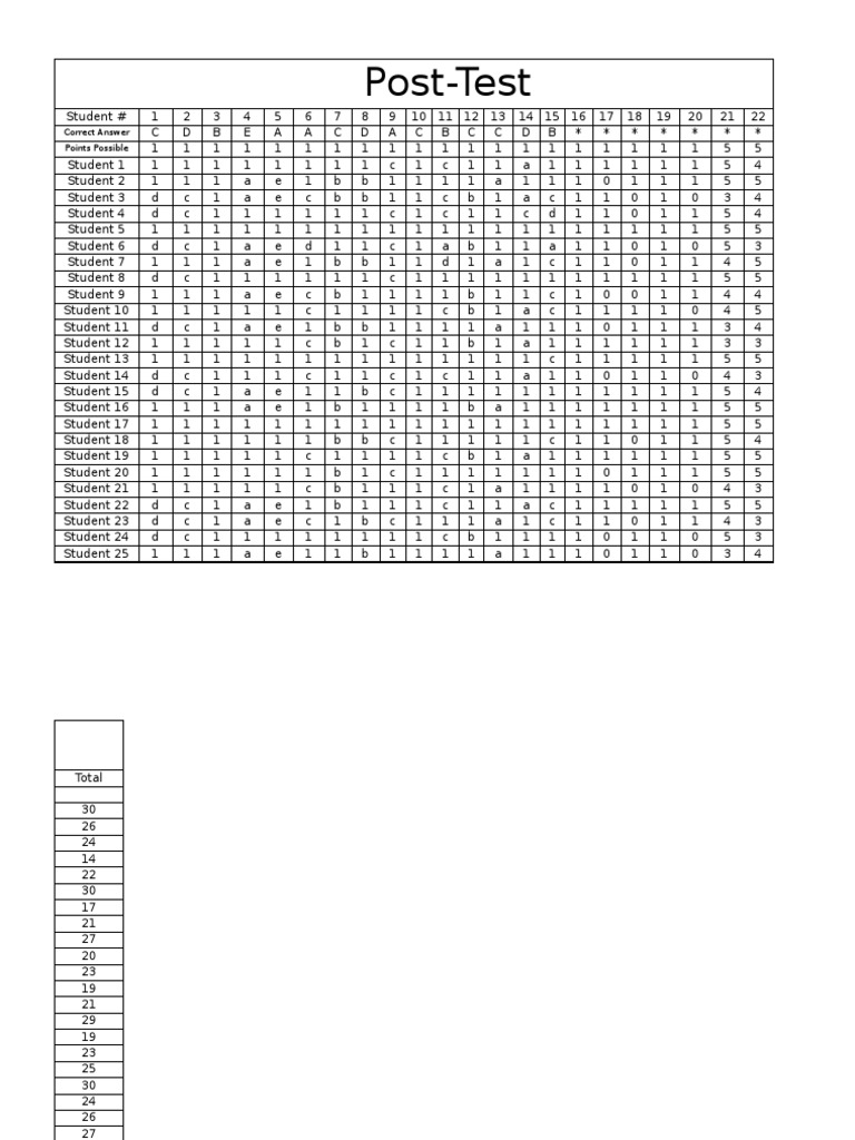 Data Sheet Post-Test | PDF | Career & Growth | Sports & Recreation