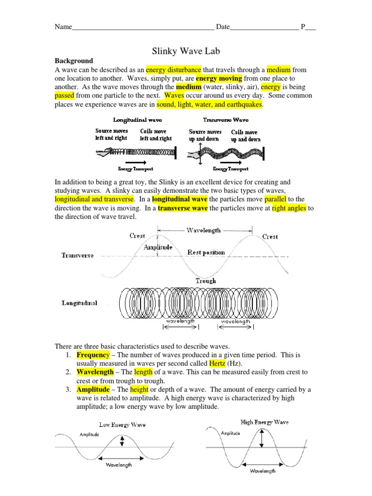 slinky wave lab | Waves | Frequency