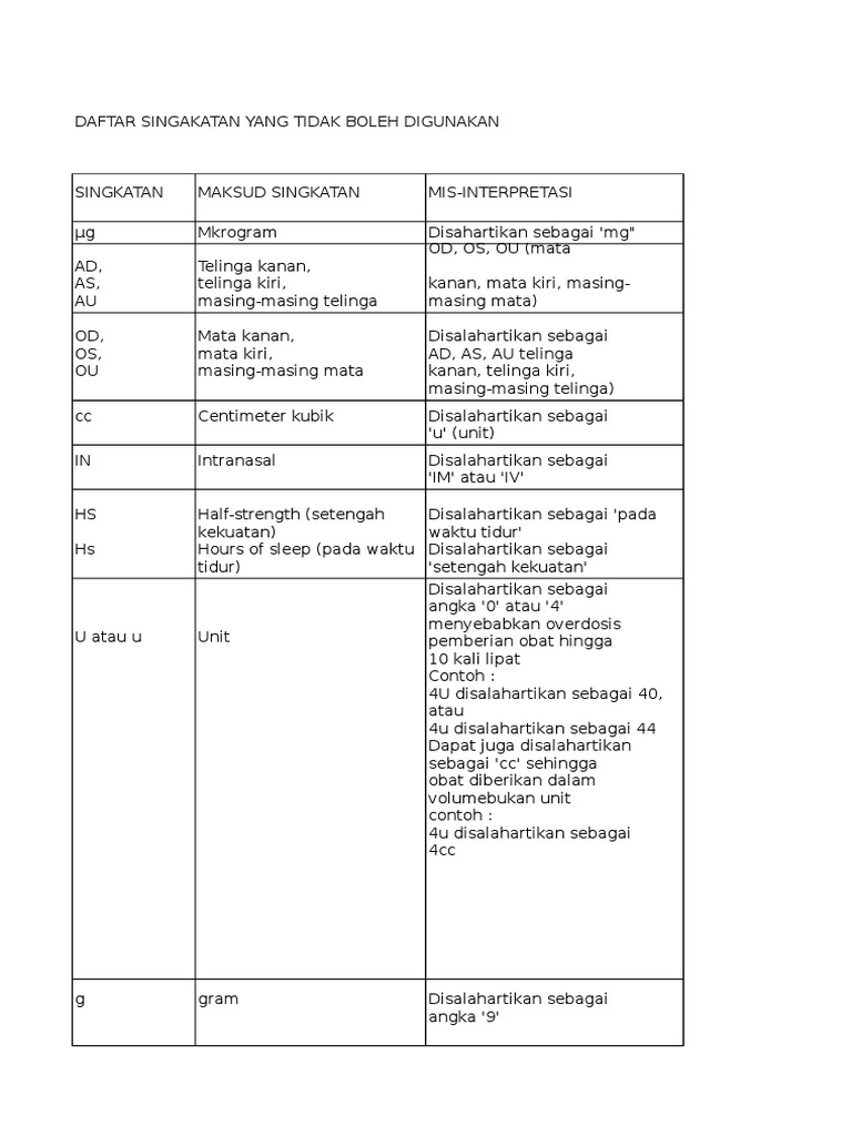 Daftar Singkatan-Edit | PDF | Seni & Disiplin Bahasa | Kajian Bahasa Asing