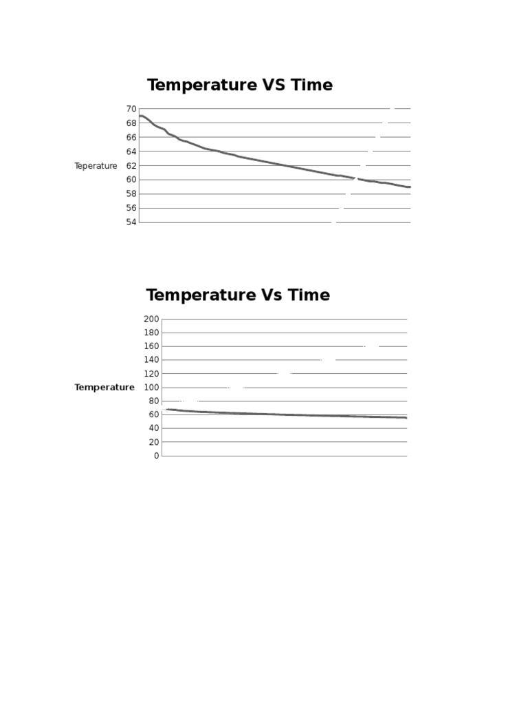 P6 Lab Graph | PDF