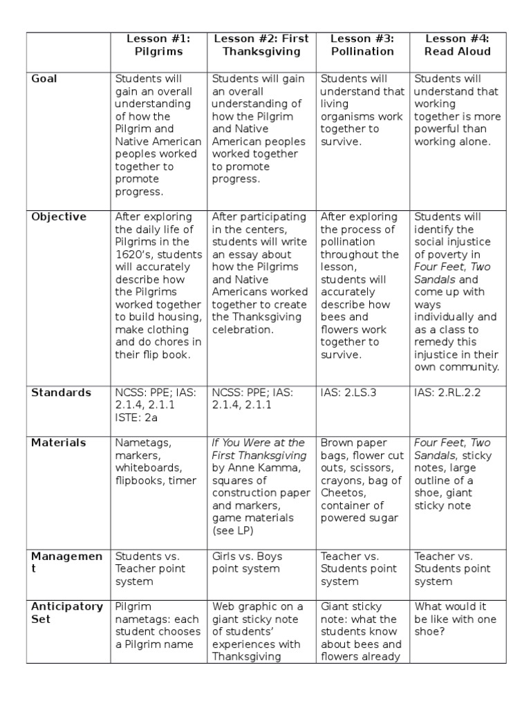 Block Plan | PDF | Educational Assessment | Learning