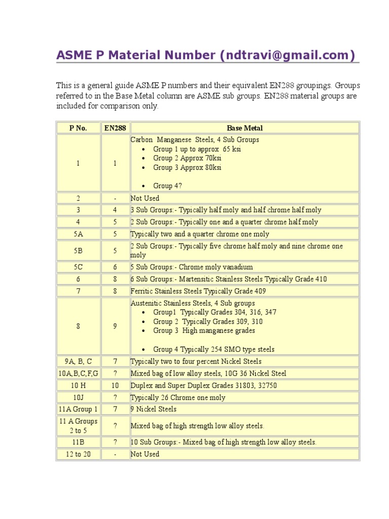 ASME P Material Numbers | PDF | Steel | Alloy