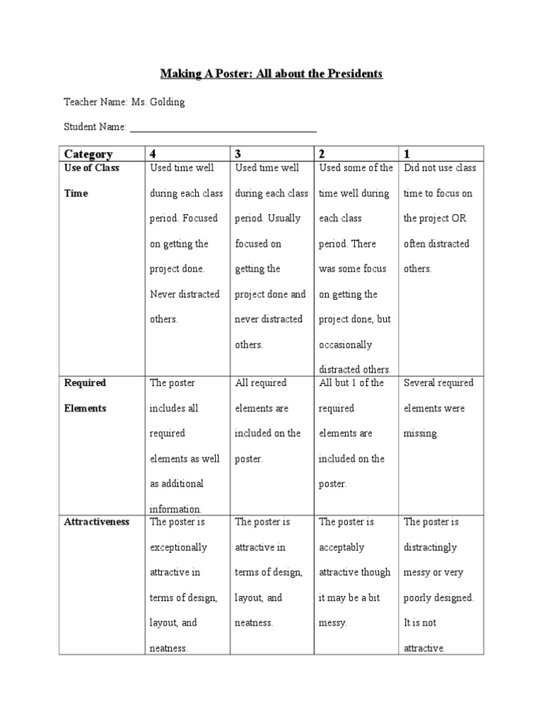 Presidents Project Assessment Guide | PDF | Cognition | Communication