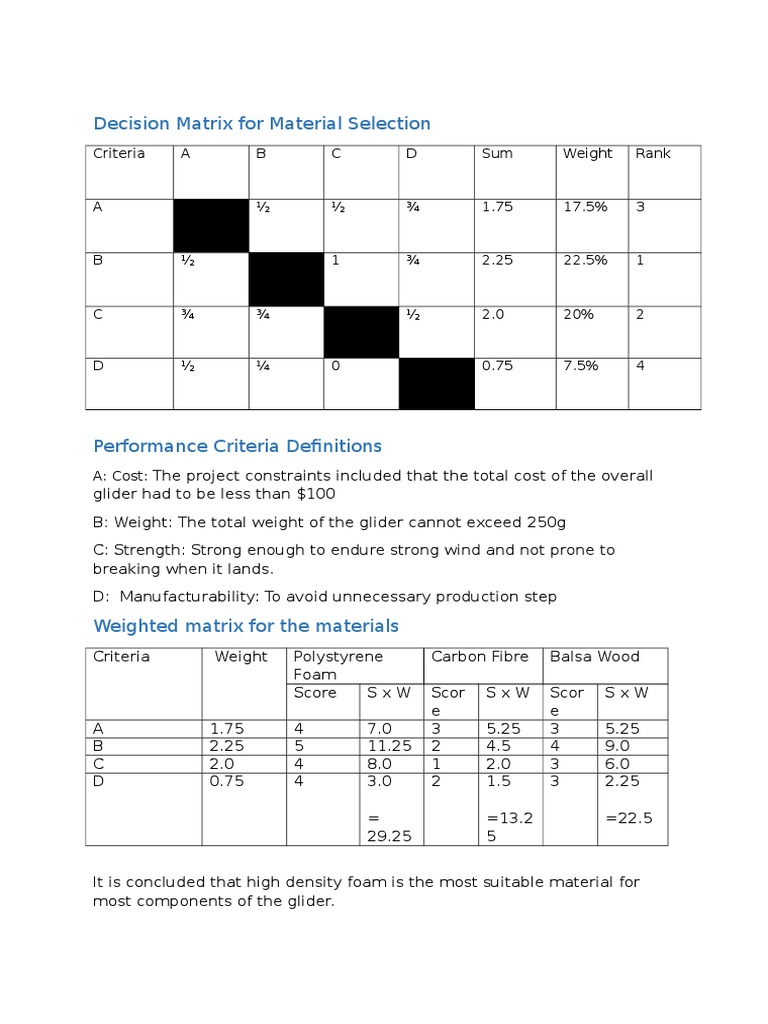 Decision Matrix For Material Selection: Criteria A B C D Sum Weight ...