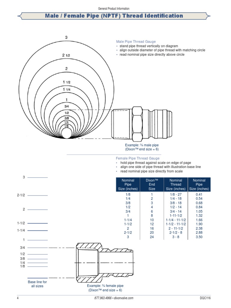Male / Female Pipe (NPTF) Thread Identification | PDF
