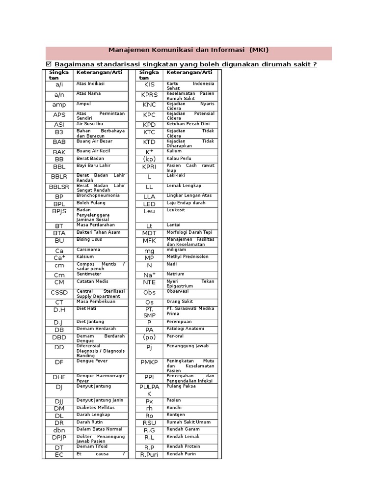 Singkatan & Simbol | PDF | Ilmu Sosial