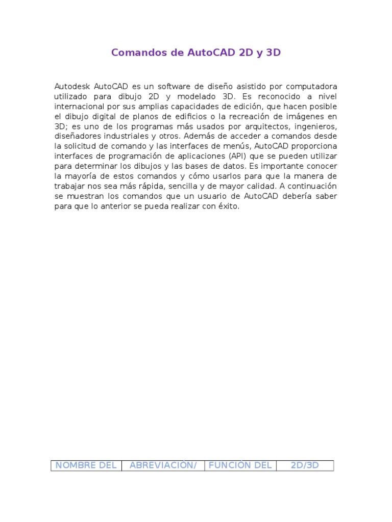 Comandos de AutoCAD 2D y 3D | PDF | Cad automático | Software