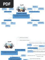 Codigos Del Comic-Esquema | PDF | Cómics | Lingüística