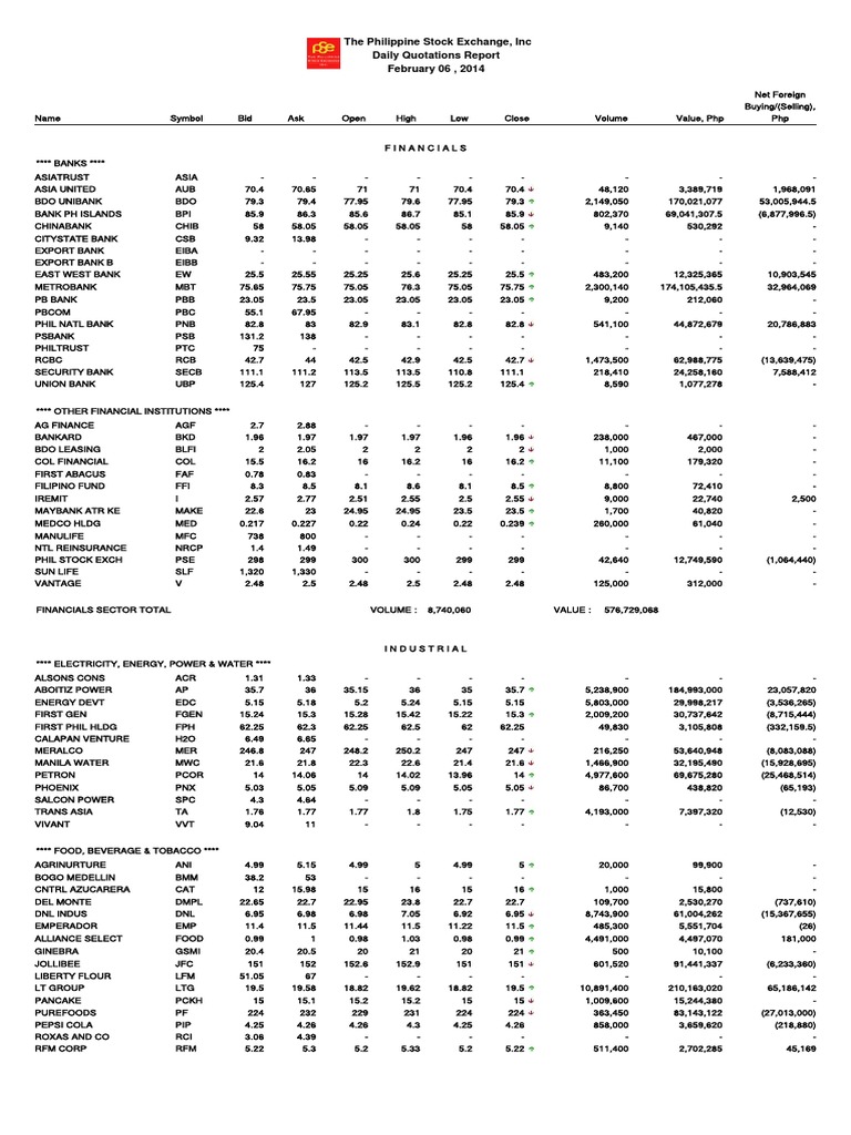The Philippine Stock Exchange, Inc Daily Quotations Report February 06 ...
