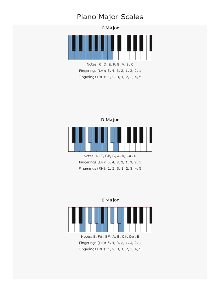 Piano Major and Minor Scales | PDF | Pitch (Music) | Melody